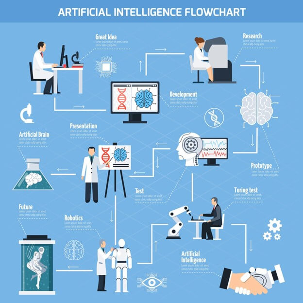 The Importance of Artificial Intelligence in the Field of Research ...