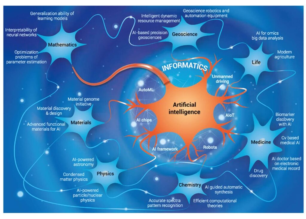 The Importance of Artificial Intelligence in the Field of Research ...